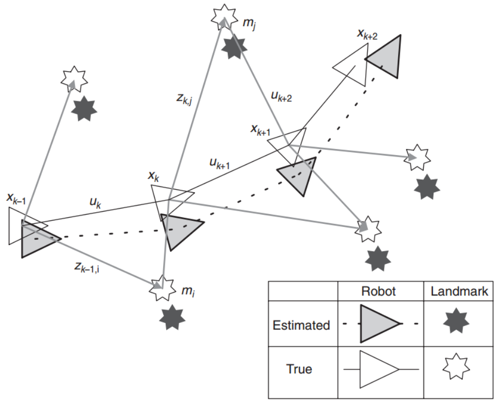 Active-SLAM综述 主动同步定位与建图 - 知乎