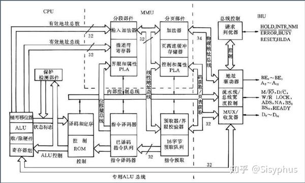 MCU MPU CPU 的区别 - 知乎