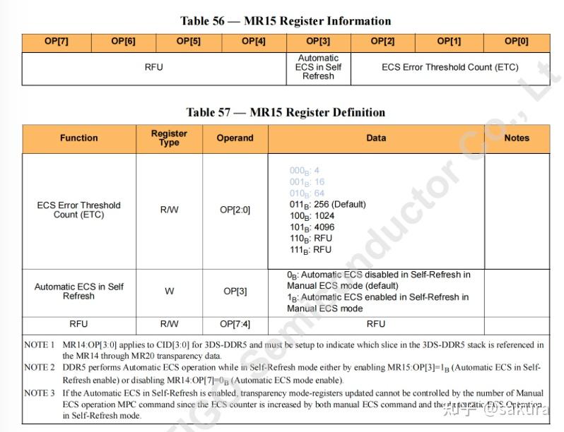 JEDEC D5 Chapter4_Section35 On-Die ECC - 知乎
