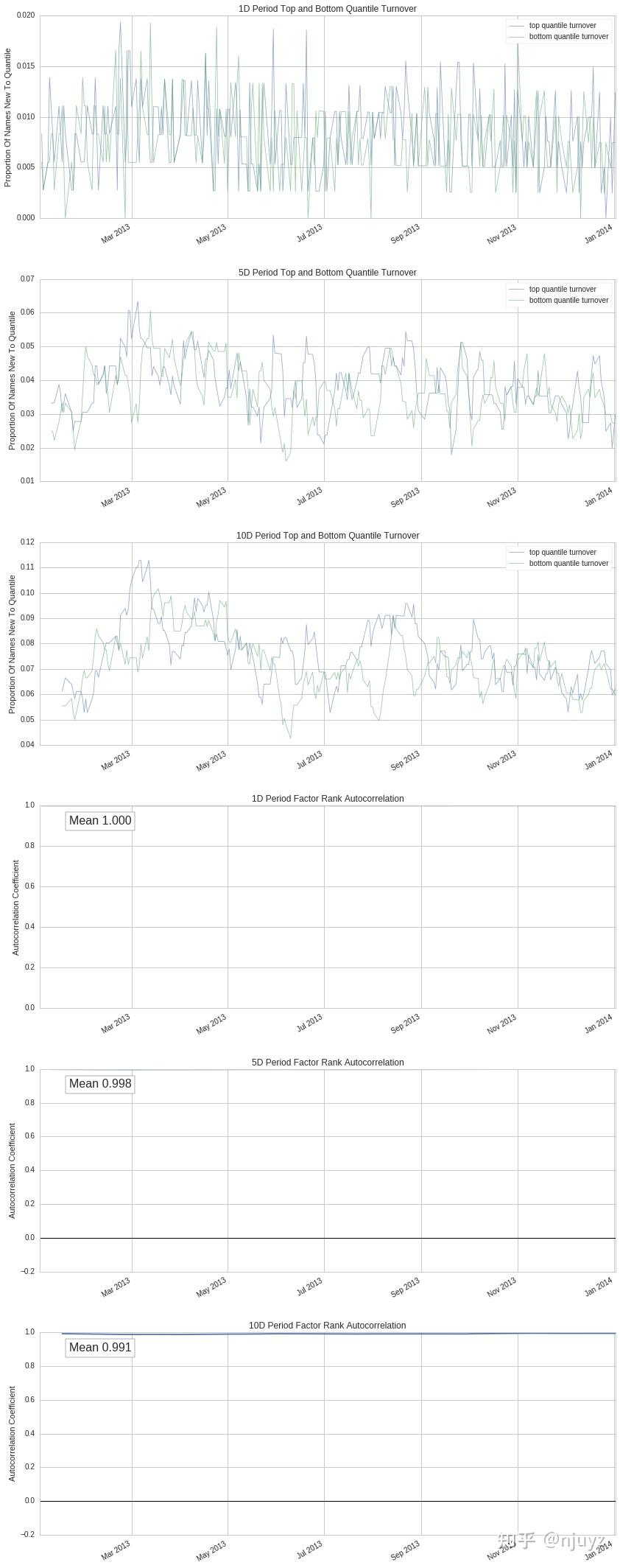 【Alphalens中文手册】发布在Quantopian上的教程（一） - 知乎