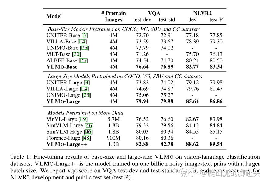 从VLMo到BEiT-3, 六边形战士, 多模态的大一统趋势 - 知乎