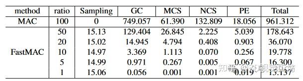 CVPR 2024 | FastMAC将获奖的MAC无损加速80倍 - 知乎