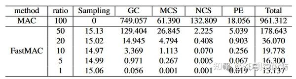 CVPR 2024 | FastMAC将获奖的MAC无损加速80倍 - 知乎