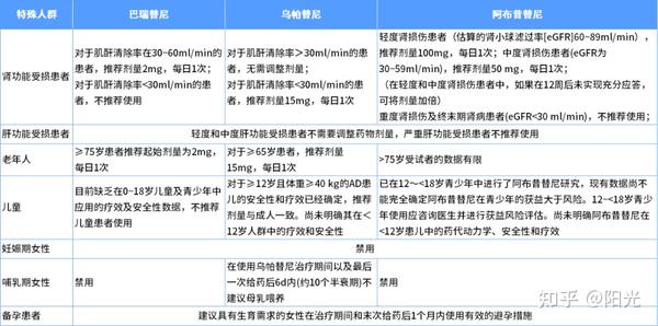 JAK抑制剂治疗特应性皮炎最新中国专家共识 | 指南共识 - 知乎