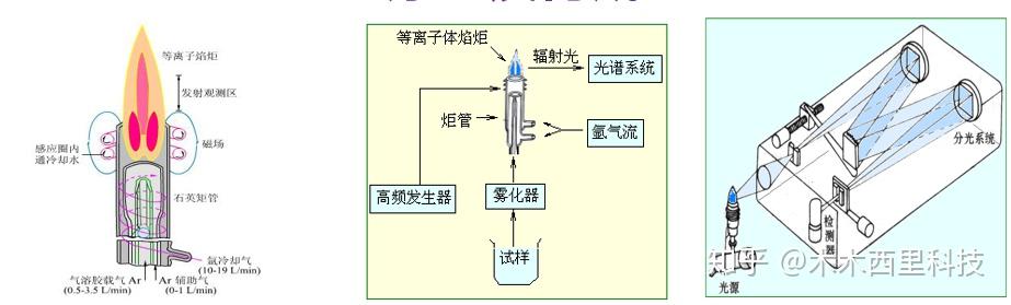 ICP-AES知识要点大汇总 - 知乎