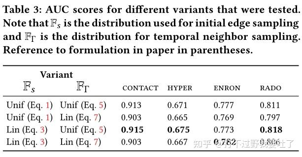 论文阅读 Continuous-Time Dynamic Network Embeddings - 知乎