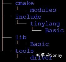 第2章 LLVM源码概览 - 知乎