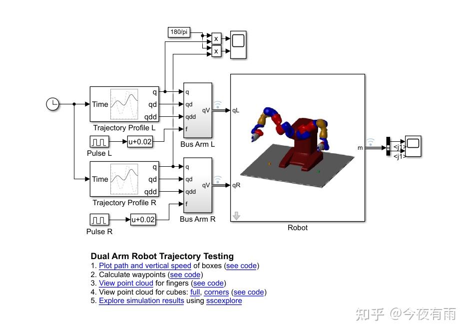 Industrial Robot Models in Simscape - 知乎