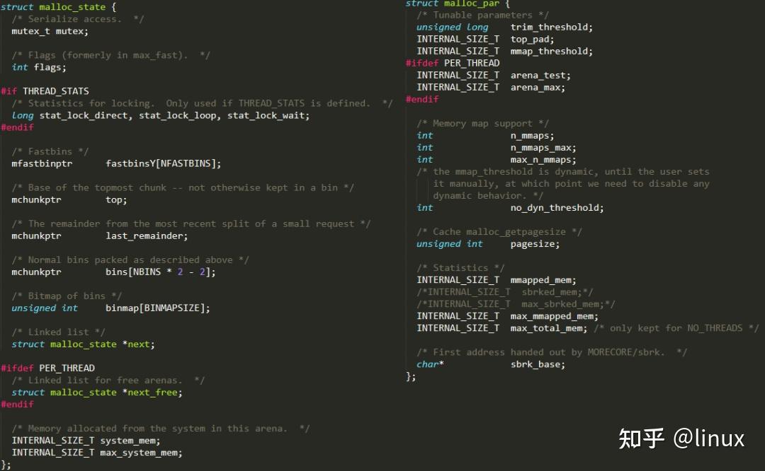 Linux进程内存用量分析之堆内存篇 - 知乎