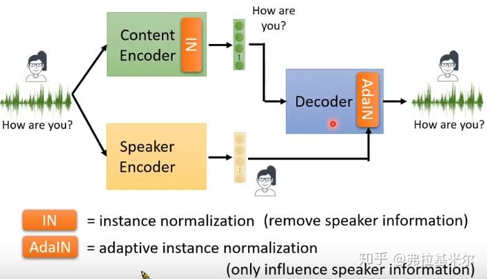 Voice Conversion——学习笔记 - 知乎
