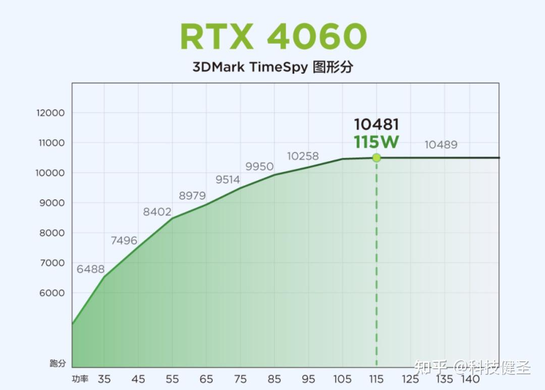 颜值超高 155W功耗释放！更轻薄的拯救者Y9000X 2023有啥不一样？ - 知乎