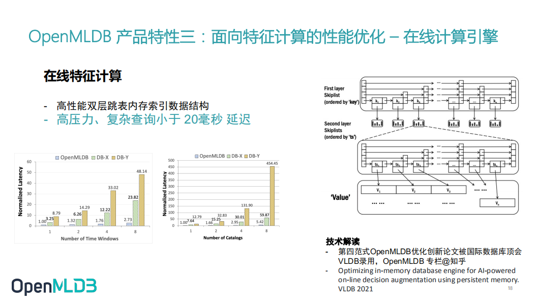 开源机器学习数据库OpenMLDB v0.4.0产品介绍 - 知乎