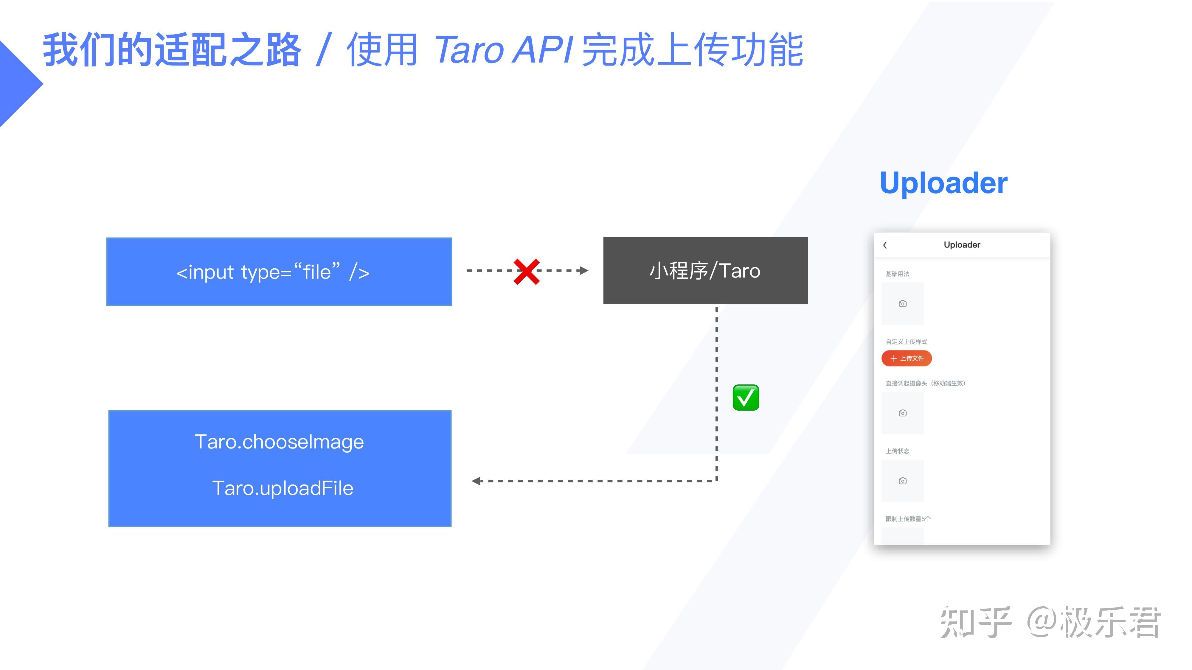 移动端组件库如何和 Taro 结合？NutUI 通过 Taro 实现小程序版本的细节 - 知乎