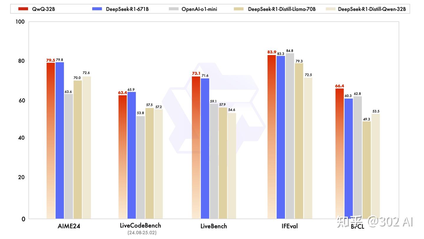QwQ-32B & DeepSeek-R1 & QwQ-Plus 神仙打架，到底谁更出色？看实测揭秘真相 - 知乎