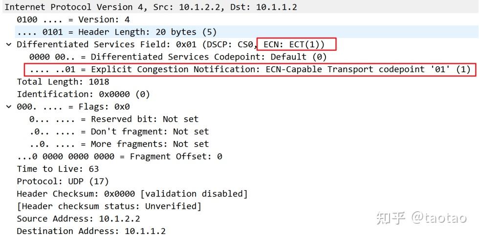 ns3-rdma项目的数据包发送与接收全栈流程 - 知乎