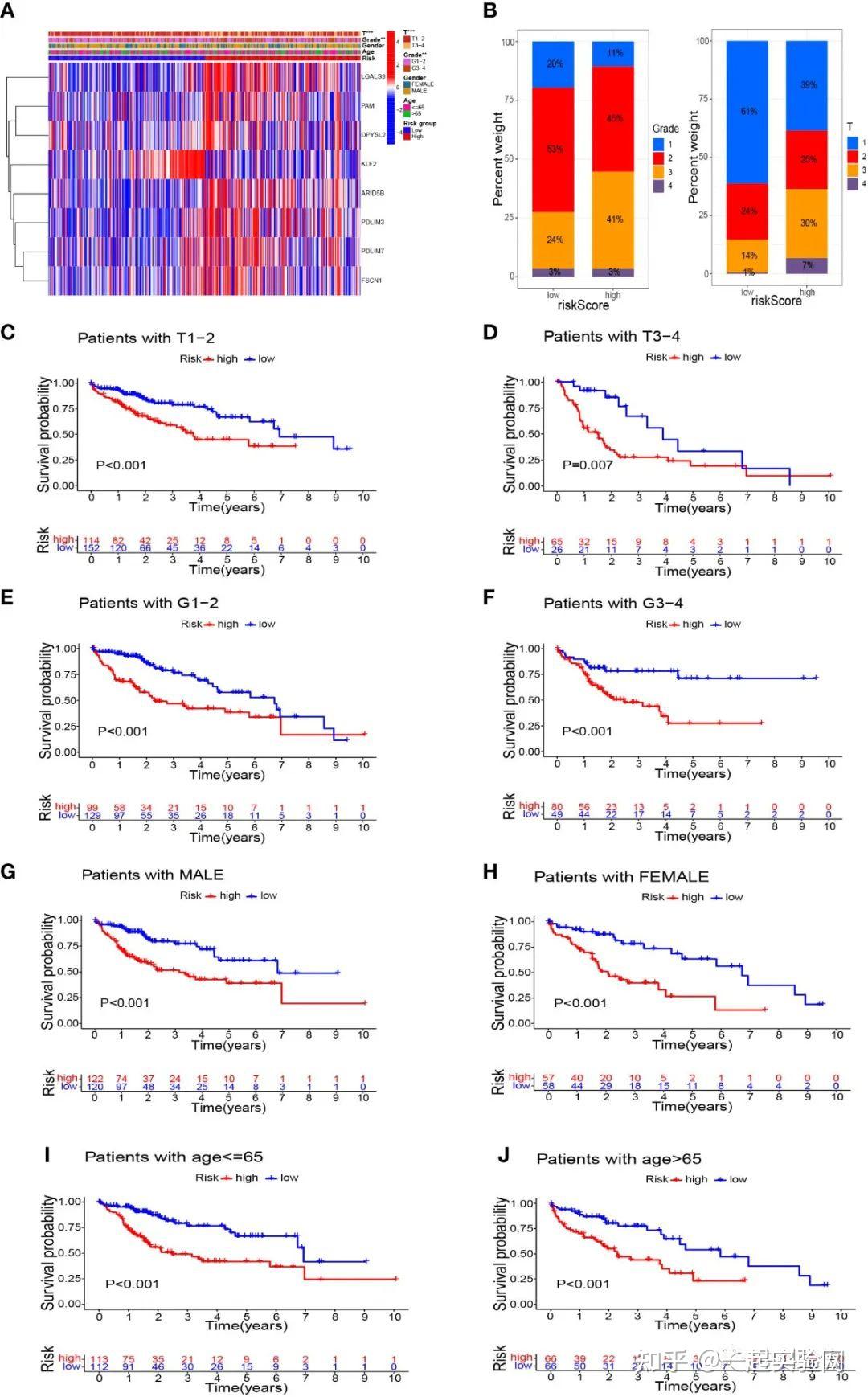 ScRNA bulk RNA seq scrna-bulk-rna-seq