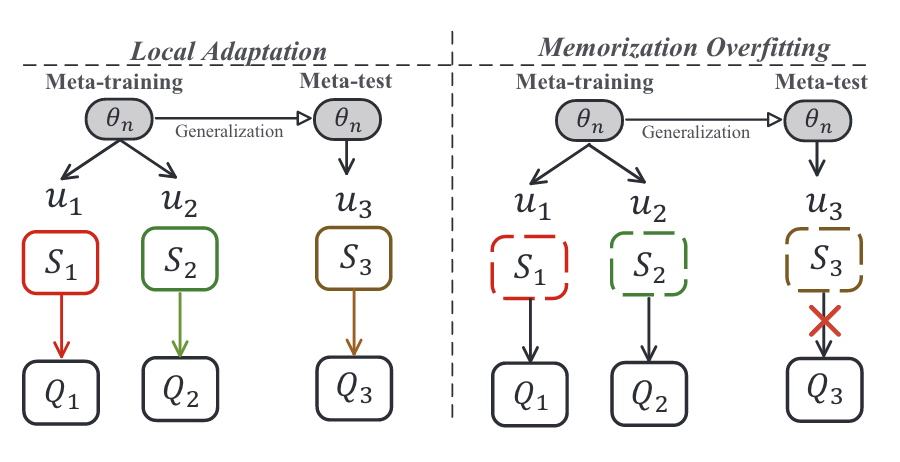 A Preference Learning Decoupling Framework for User Cold-Start ...