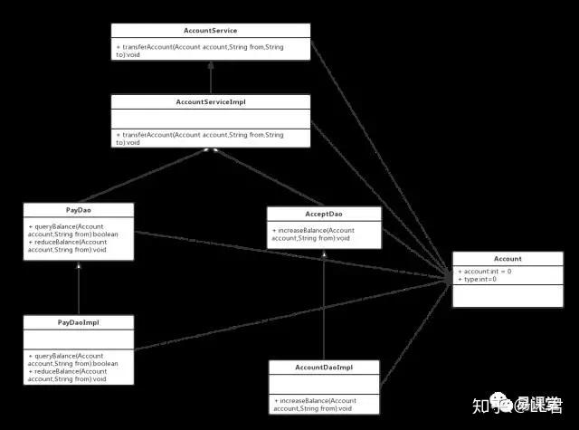 面试经典问题，谈谈你对OOA,OOD,OOP的理解 - 知乎
