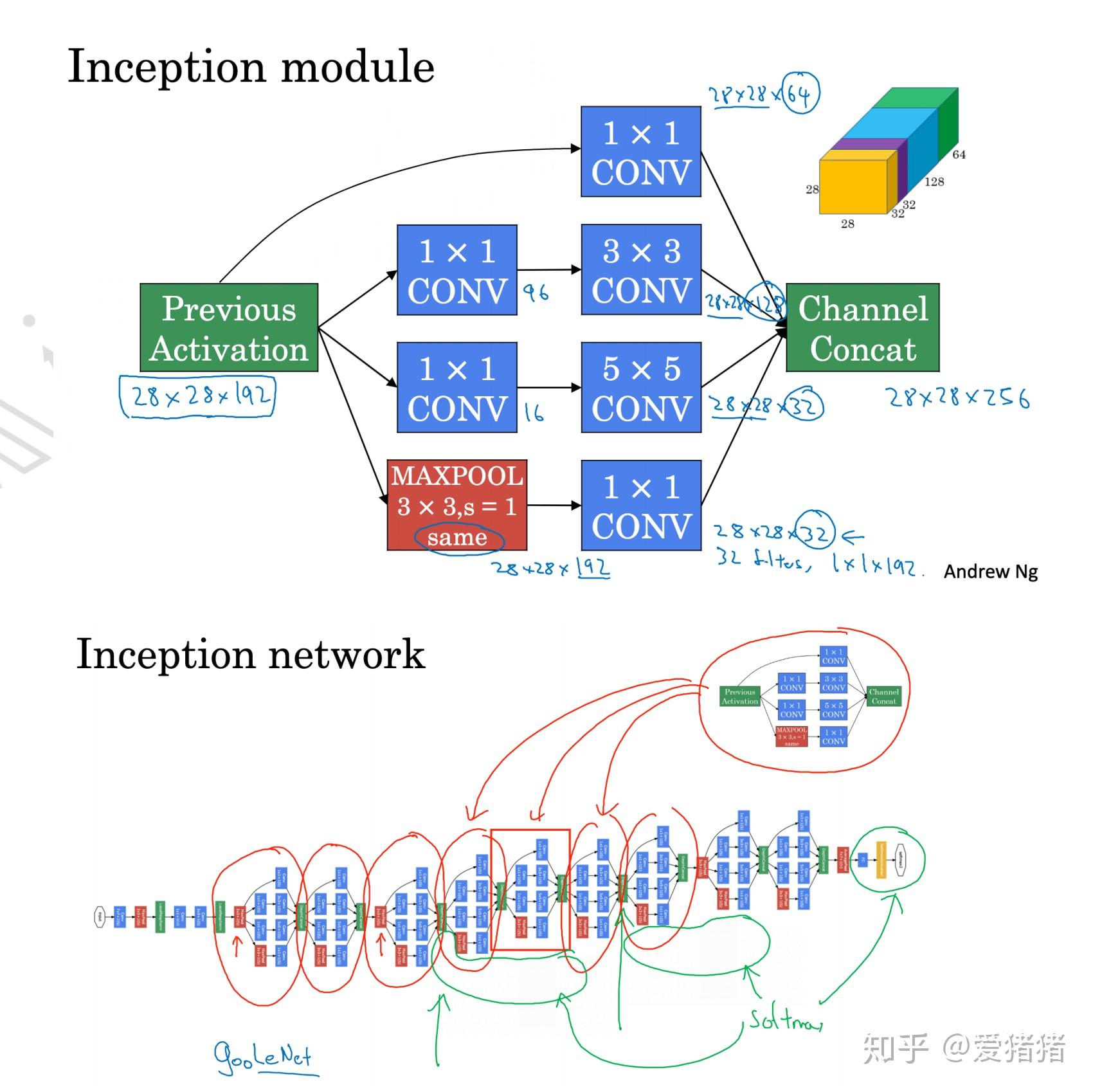 Inception-ResNet卷积神经网络 - 知乎