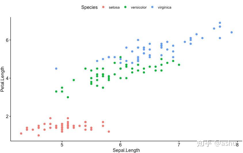 R语言_ggpubr绘图与图片之间的保存和导出 - 知乎