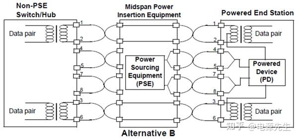 PoE供电技术简介 - 知乎