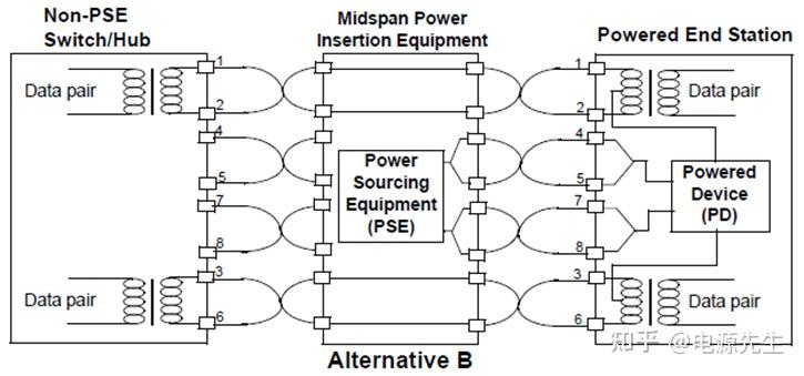 PoE供电技术简介 - 知乎