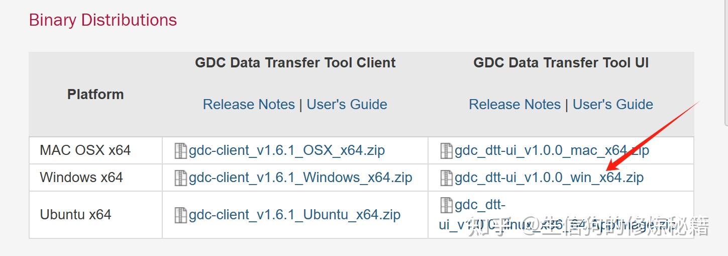 最新TCGA数据库下载教程 - 知乎
