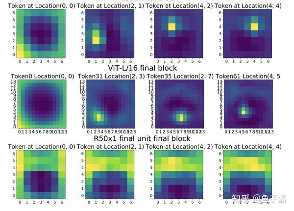 深度学习论文解读：比较ResNet和ViT差异 - 知乎