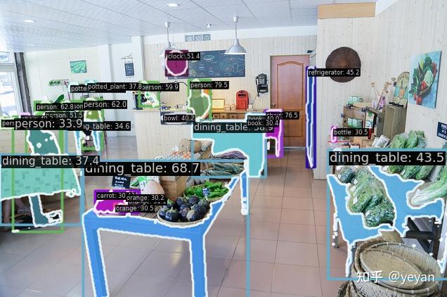 Segment Anything(sam)项目整理汇总 - 知乎