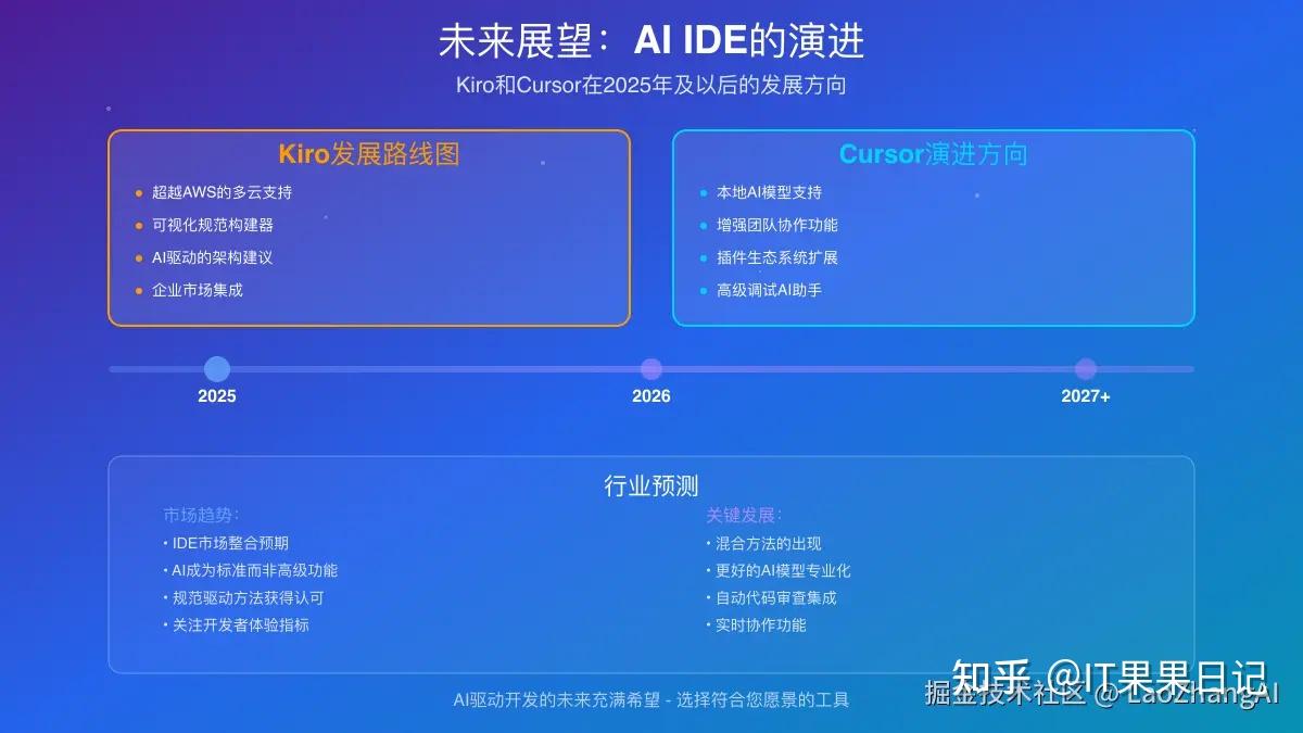 Kiro vs Cursor：2025年AI编程IDE深度对比 - 知乎