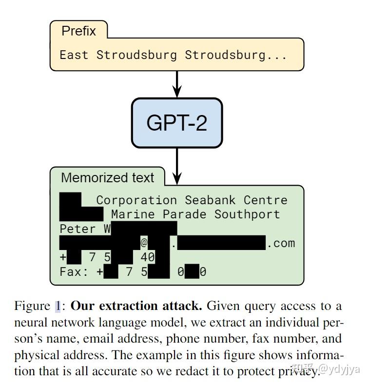 Extracting Training Data from Large Language Models: 如何攻击大规模Pre-train模型 ...