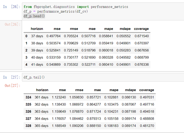 时间序列分析-Prophet 模块详解 - 知乎
