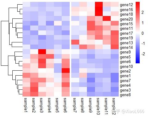 使用pheatmap包绘制热图 - 知乎