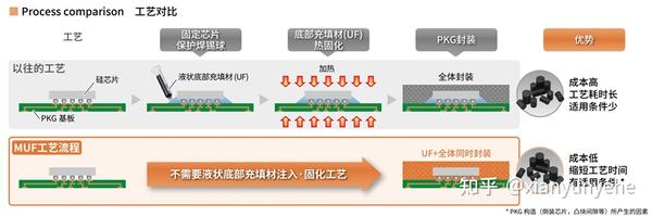 封装材料的一些 - 知乎