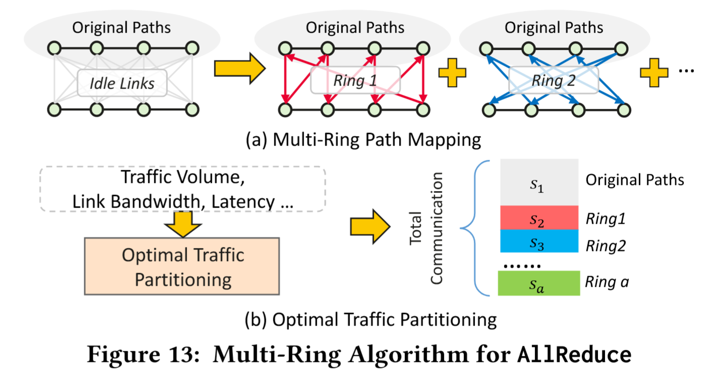 浅析华为UB-Mesh架构的DCN - 知乎