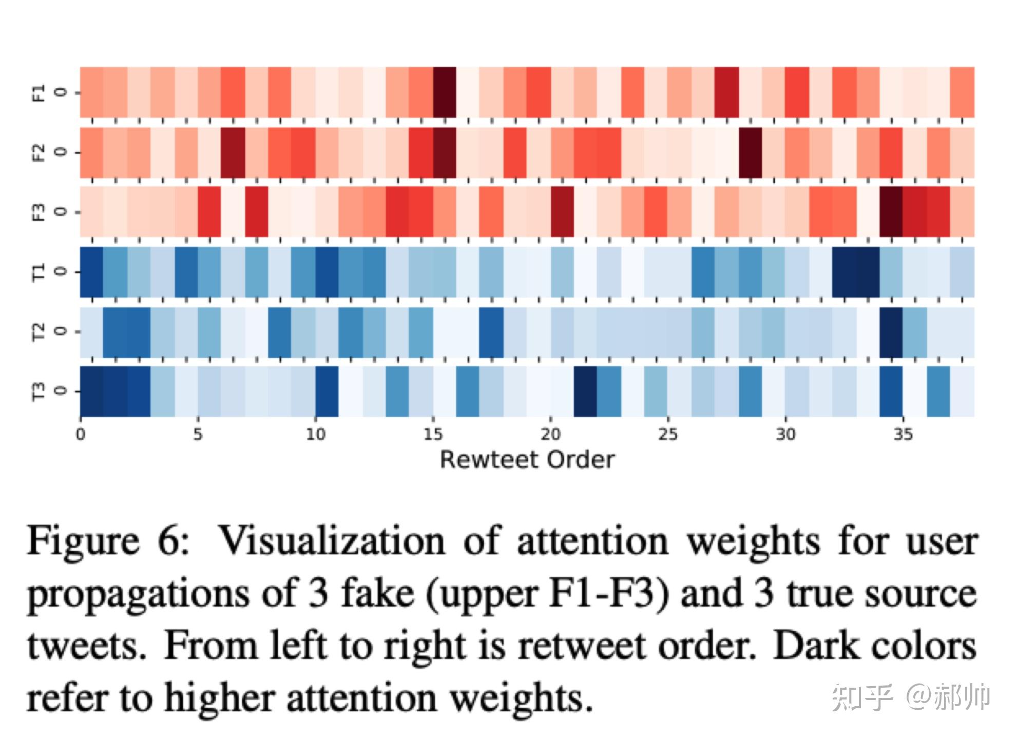 文章详读系列-3：GCAN: Graph-aware Co-Attention Networks 模型 - 知乎