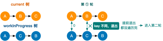 React Fiber 架构原理：关于 Fiber 树的一切 - 知乎