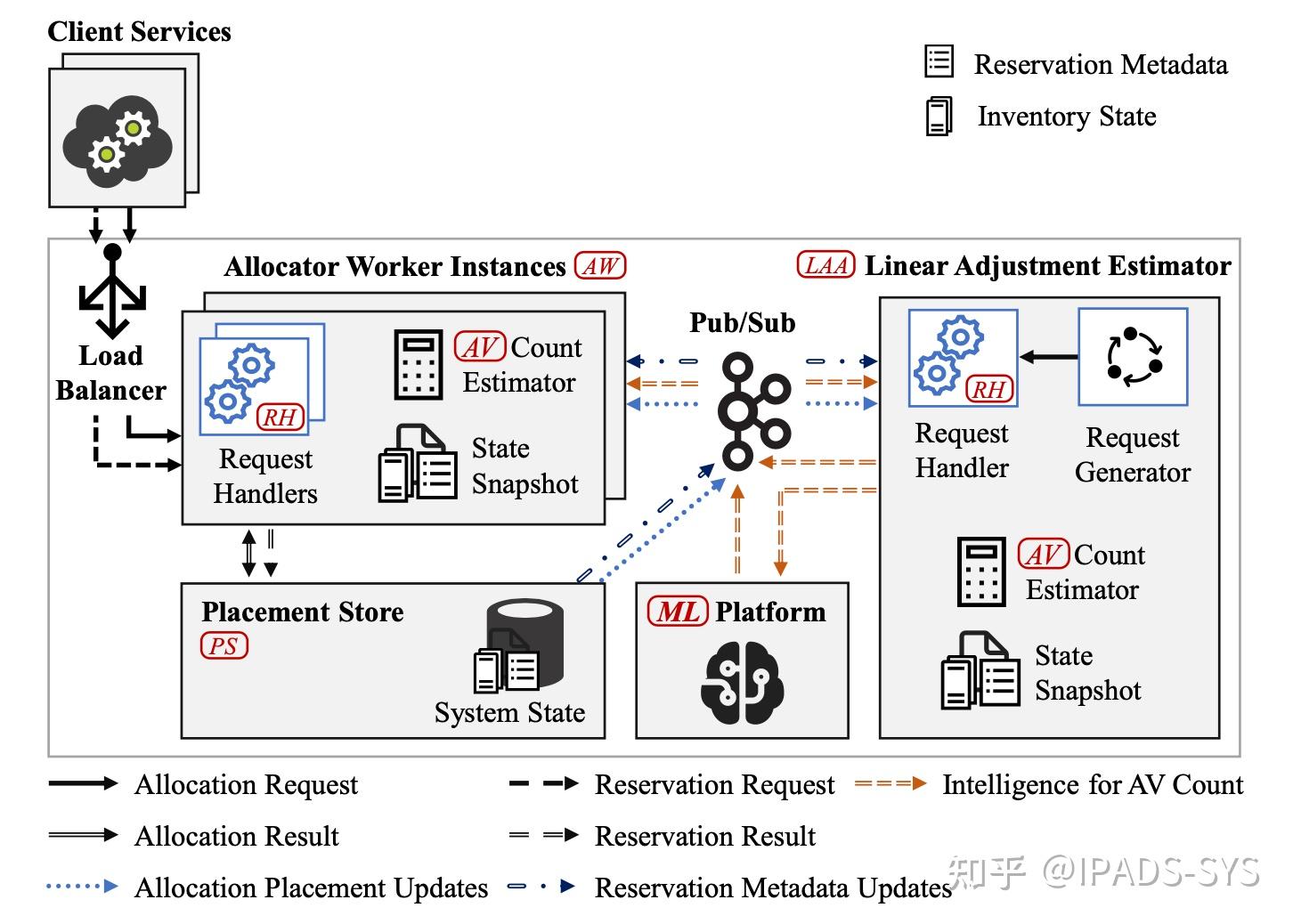 OSDI 2023论文评述 Day1-Session3: Secure Your Bits II - 知乎