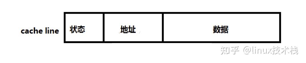 DPDK Cache 优化 - 知乎