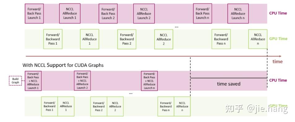 Pytorch CUDA Graphs 运用 - 知乎