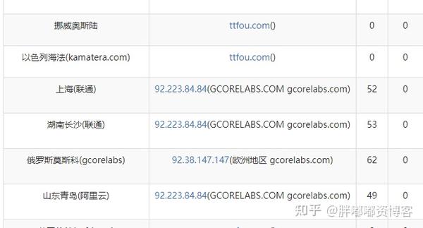 Gcore 免费CDN加速服务使用-多节点 免费SSL证书 静态动态加速 - 知乎