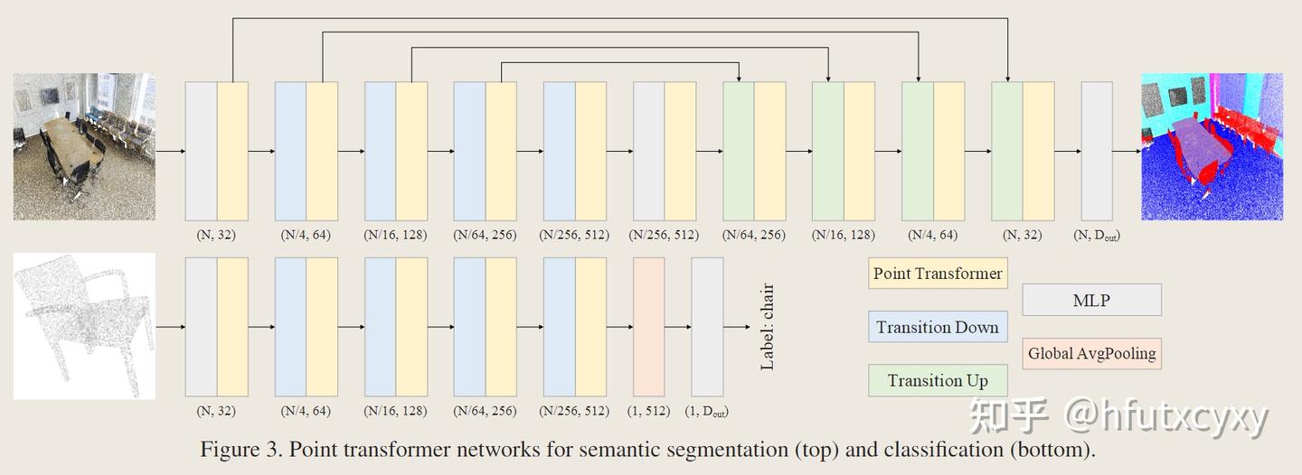 论文阅读笔记：Point Transformer - 知乎