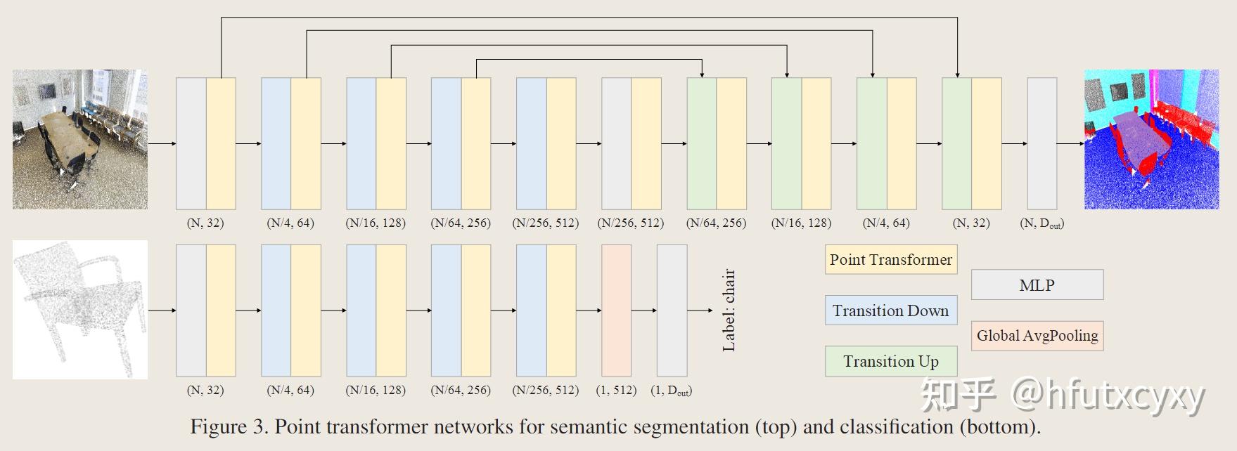论文阅读笔记：Point Transformer - 知乎