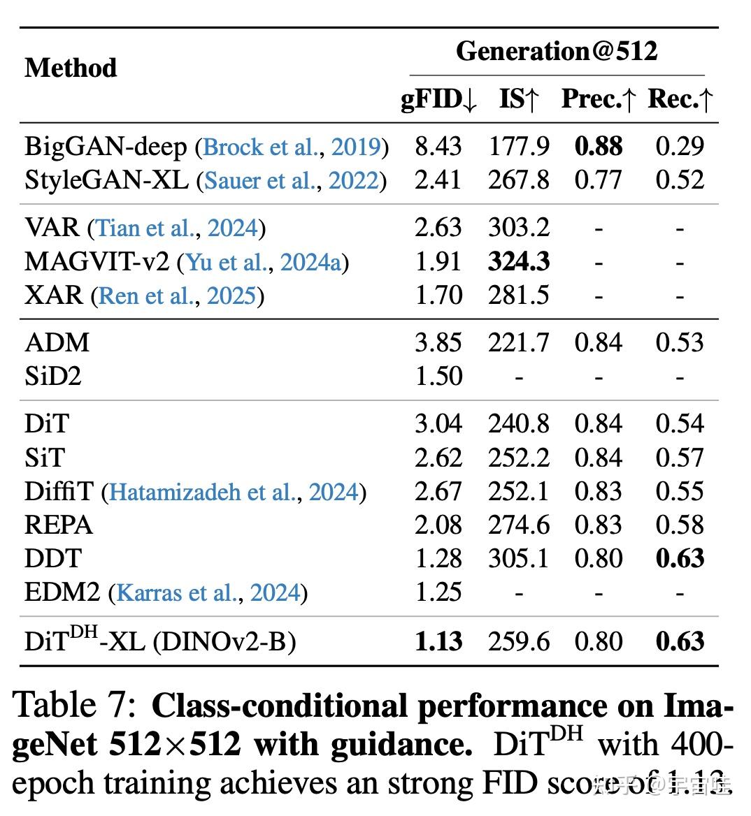 告别 VAE！解密 RAE 如何革新 Diffusion Transformer，登顶图像生成王座 - 知乎