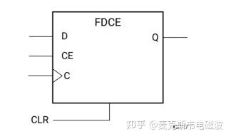 always描述时序电路为什么要使用时钟上升沿posedge clk - 知乎