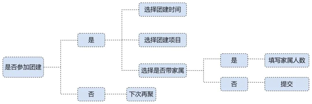 逻辑表单——让你的表单进入智能时代 知乎 3066