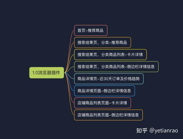 完全免费的速卖通(Aliexpress)插件，走过路过不要错过！！！ - 知乎