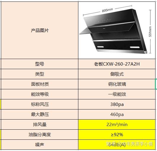 侧吸式油烟机和七形油烟机哪个好用?