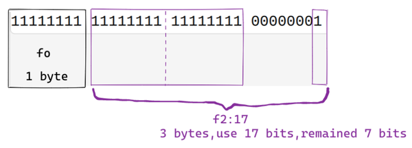 字节对齐与填充（Data Alignment and Padding In C） - 知乎