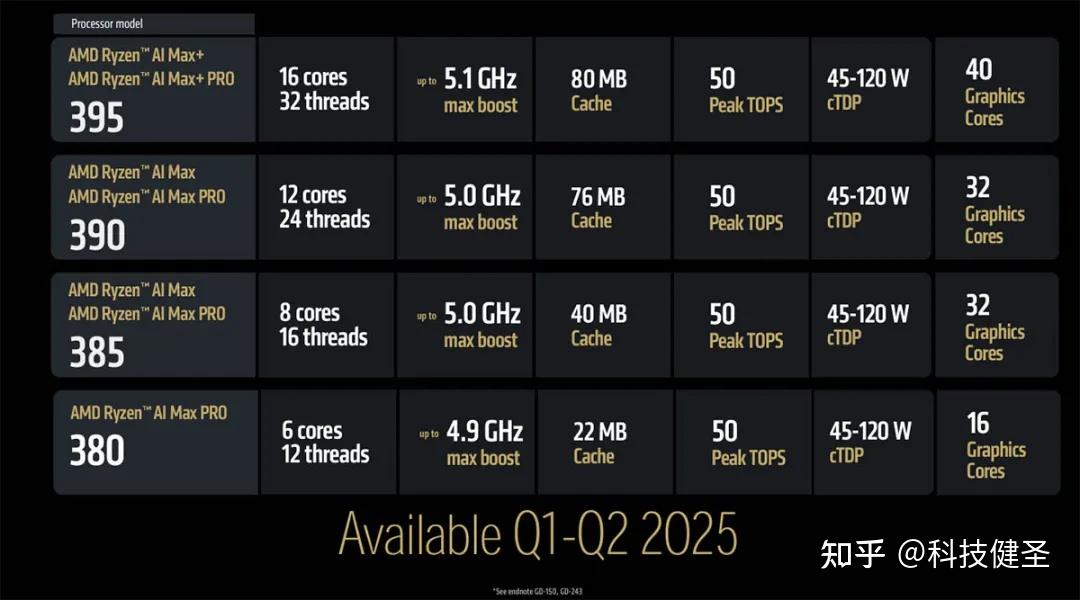 武装锐龙AI Max+ 395 惠普战99 Ultra上架 补贴价13999元起 - 知乎